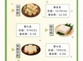 老豆腐的热量是多少_减肥能吃老豆腐吗