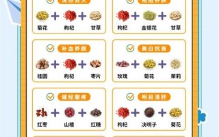 花茶有哪些种类_怎么搭配最养生