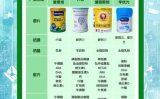 青少年学生奶粉哪个牌子好_青少年学生奶粉排行榜10强