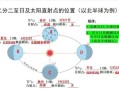 高一地理地球运动怎么考_昼夜长短变化规律