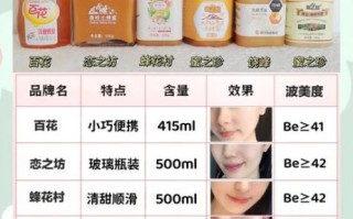 什么品牌的蜂蜜质量最好_如何挑选优质蜂蜜