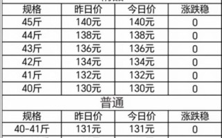 鸡蛋价格今日多少钱一斤_禽病网最新行情