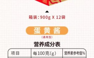 蛋黄酱是什么味道_蛋黄酱好吃吗