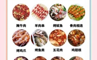 烤肉配料怎么配_烤肉腌料配方大全