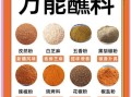 烧烤需要什么配料_烧烤必备调料清单