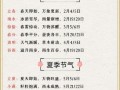 二十四节气口诀是什么_如何记忆最快