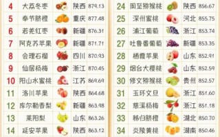 中国水果产地有哪些_哪里的水果最好吃