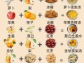 食疗养生吃什么好_如何通过食疗调理身体