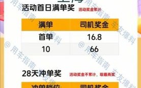 美团网约车怎么注册_美团网约车司机收入怎么样