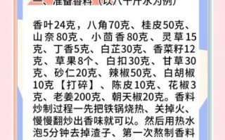 卤水配方秘方大全视频_如何调出正宗老卤