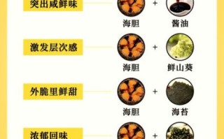 海胆怎么吃东西_海胆进食器官叫什么