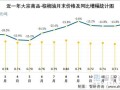 食用油价格为什么上涨_2024年行情走势