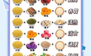 儿童健脾胃助消化的粥怎么做_孩子不爱吃饭喝什么粥好 儿童健脾胃助消化的粥怎么做_孩子不爱吃饭喝什么粥好