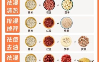 薏米仁的正确吃法_薏米仁怎么吃祛湿