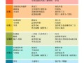 儿童营养餐一周菜谱图_如何搭配更科学