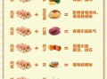 鸡蛋不能和什么一起吃有毒_鸡蛋和什么食物相克会中毒