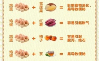 鸡蛋不能和什么一起吃有毒_鸡蛋和什么食物相克会中毒