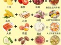 初中生营养三餐食谱_如何搭配才长高