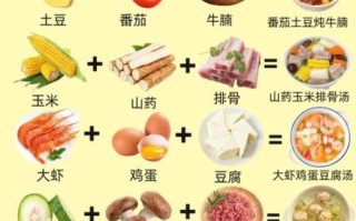 初中生营养三餐食谱_如何搭配才长高