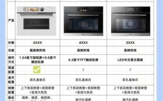 家用烤箱怎么选择_烤箱容量多大合适