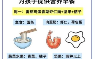 中学生早餐吃什么有营养_如何搭配一周健康食谱
