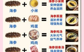 红烧海参怎么做_海参焯水多久才入味