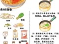 油泼面怎么做_正宗油泼面做法步骤图解