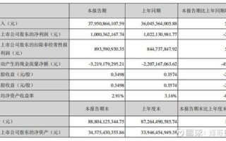 紫光股份有限公司怎么样_紫光股份发展前景如何