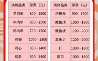 开烧烤店一年挣多少钱_新手开店利润分析
