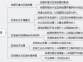 高二选修地理_如何学好区域可持续发展