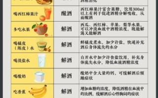 什么东西解酒快_喝酒后怎么快速醒酒