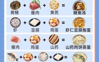 白细胞低不能吃什么_白细胞低饮食禁忌
