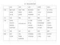 幼儿园一周食谱表怎么看_如何搭配更营养