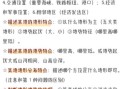 区域地理题怎么答_区域地理题答题模板