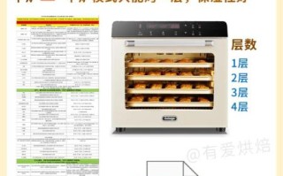 烤披萨多少度_家用烤箱温度设置