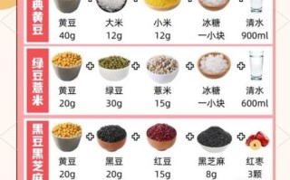 养生豆浆的做法和配方_破壁机豆浆怎么搭配食材