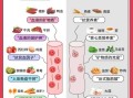 贫血吃什么蔬菜_哪些蔬菜补血最快