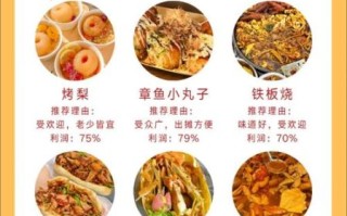 特色美食小吃摆摊赚钱吗_夜市摆摊卖什么最火