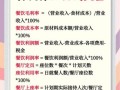 餐饮行业什么最赚钱_如何低成本高利润