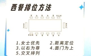 西餐8道菜顺序是什么_如何优雅点餐