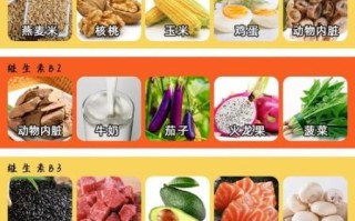 维生素b的食物有哪些_维生素b缺乏吃什么