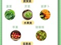 脑梗塞不能吃什么水果_脑梗塞患者忌口水果有哪些