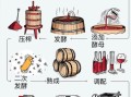 如何自酿葡萄酒_自酿葡萄酒需要什么材料