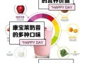 康宝莱奶昔多少钱_康宝莱奶昔价格表2024