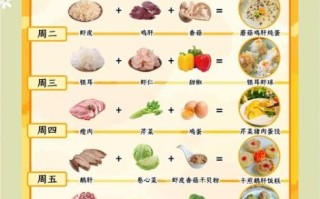 一周快速补血吃什么_贫血怎么补最快