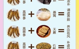 高丽参禁忌人群有哪些_三种人不宜吃高丽参