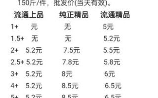 生蚝批发商联系方式_如何找到靠谱供应商