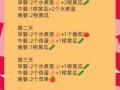 7天几乎没吃饭瘦了15斤_安全吗