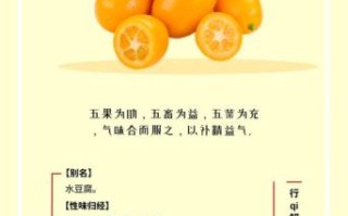 金桔图片大全_金桔怎么挑选