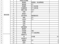 烧烤需要准备哪些食材_烧烤材料清单大全